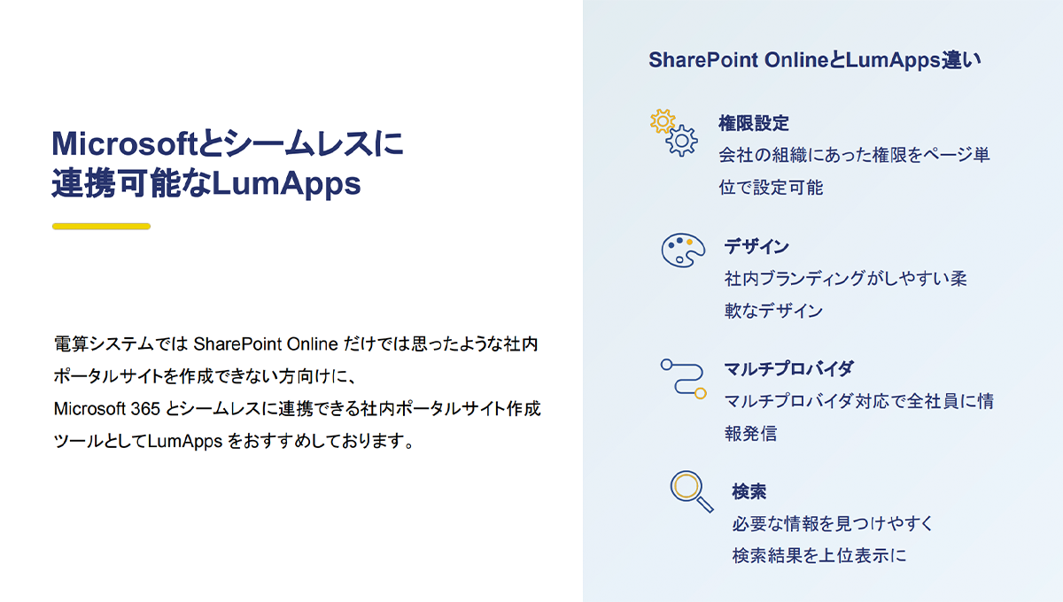 Sharepoint Online と Lumapps の違いについて 株式会社電算システム