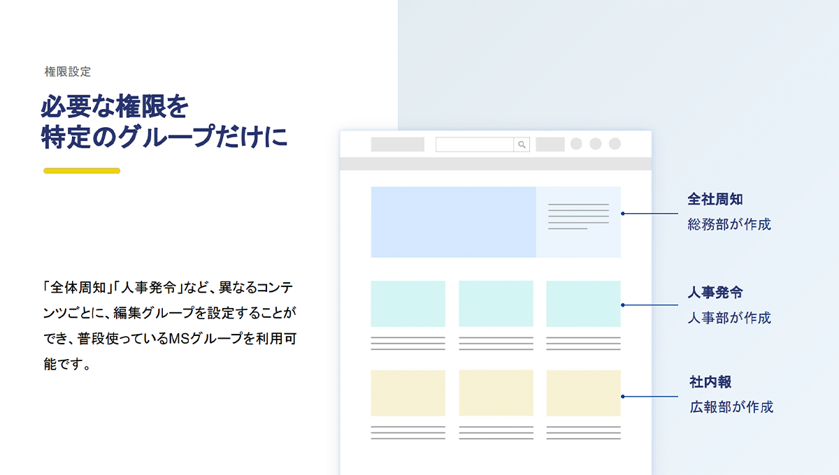 Sharepoint Online と Lumapps の違いについて 株式会社電算システム