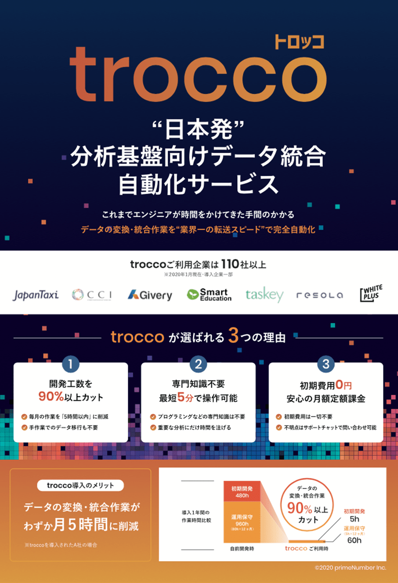 trocco 紹介資料 | 株式会社電算システム